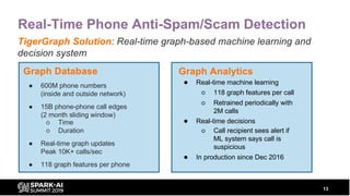 Real-Time Fraud Detection at Scale—Integrating Real-Time Deep-Link Graph Analytics with Spark AI ...