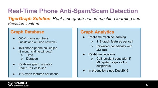 Real-Time Fraud Detection at Scale—Integrating Real-Time Deep-Link ...