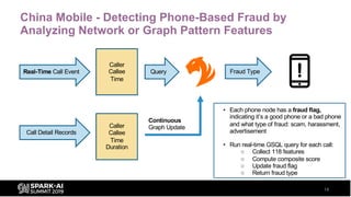 Real-Time Fraud Detection at Scale—Integrating Real-Time Deep-Link ...