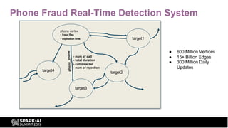 Real-Time Fraud Detection at Scale—Integrating Real-Time Deep-Link ...