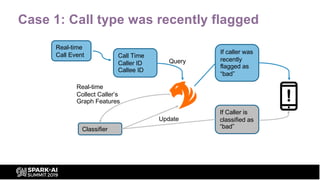 Real-Time Fraud Detection at Scale—Integrating Real-Time Deep-Link ...