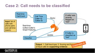 Real-Time Fraud Detection at Scale—Integrating Real-Time Deep-Link ...