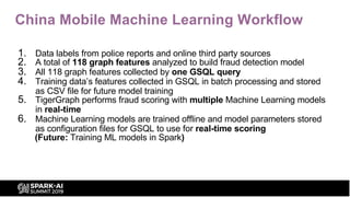 Real-Time Fraud Detection at Scale—Integrating Real-Time Deep-Link ...
