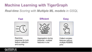 Real-Time Fraud Detection at Scale—Integrating Real-Time Deep-Link ...