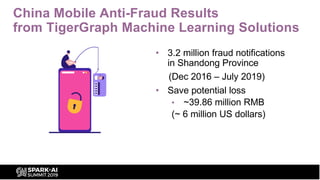 Real-Time Fraud Detection at Scale—Integrating Real-Time Deep-Link ...