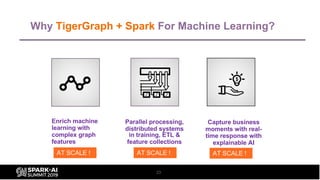 Real-Time Fraud Detection at Scale—Integrating Real-Time Deep-Link ...