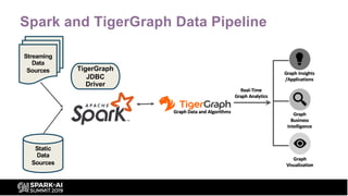 Real-Time Fraud Detection at Scale—Integrating Real-Time Deep-Link ...