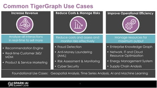 Real-Time Fraud Detection at Scale—Integrating Real-Time Deep-Link ...