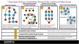 Real-Time Fraud Detection at Scale—Integrating Real-Time Deep-Link ...