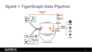 Real-Time Fraud Detection at Scale—Integrating Real-Time Deep-Link ...