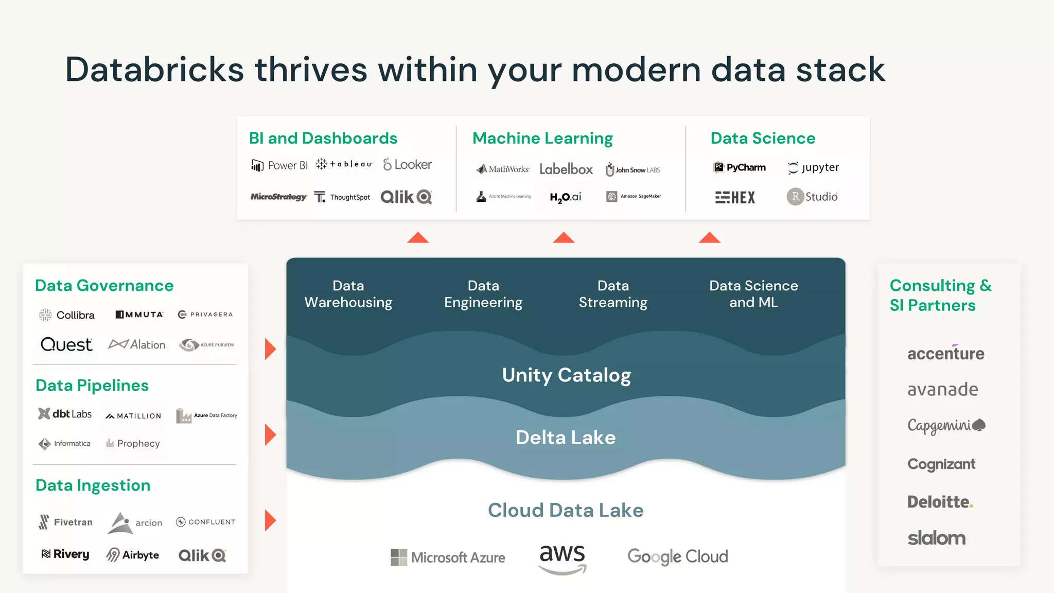 Apache Kafka With Spark Structured Streaming With Emma Liu, Nitin Saksena, Ram Dhakne | Current ...