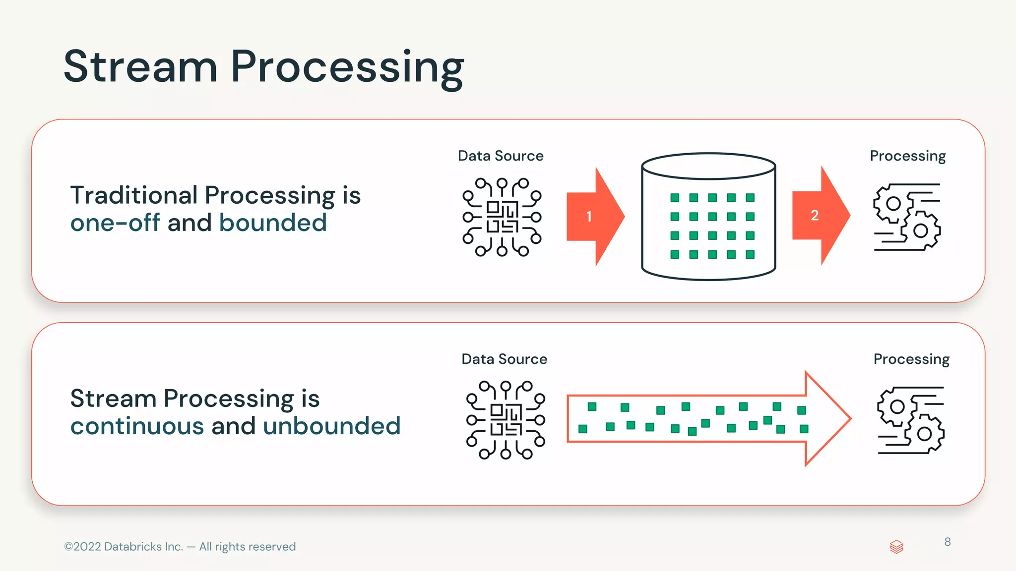 Apache Kafka With Spark Structured Streaming With Emma Liu, Nitin ...