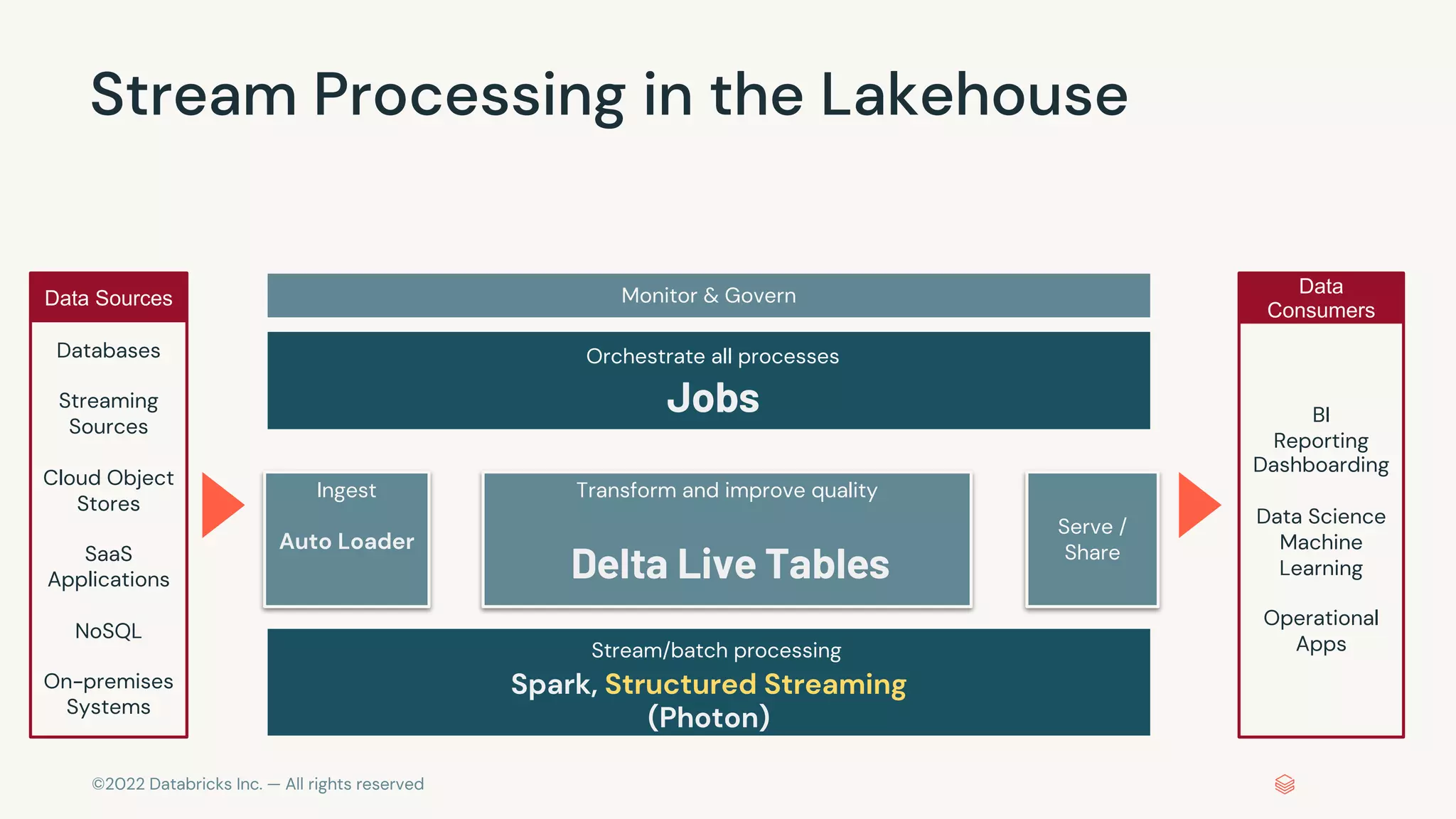 Apache Kafka With Spark Structured Streaming With Emma Liu, Nitin ...