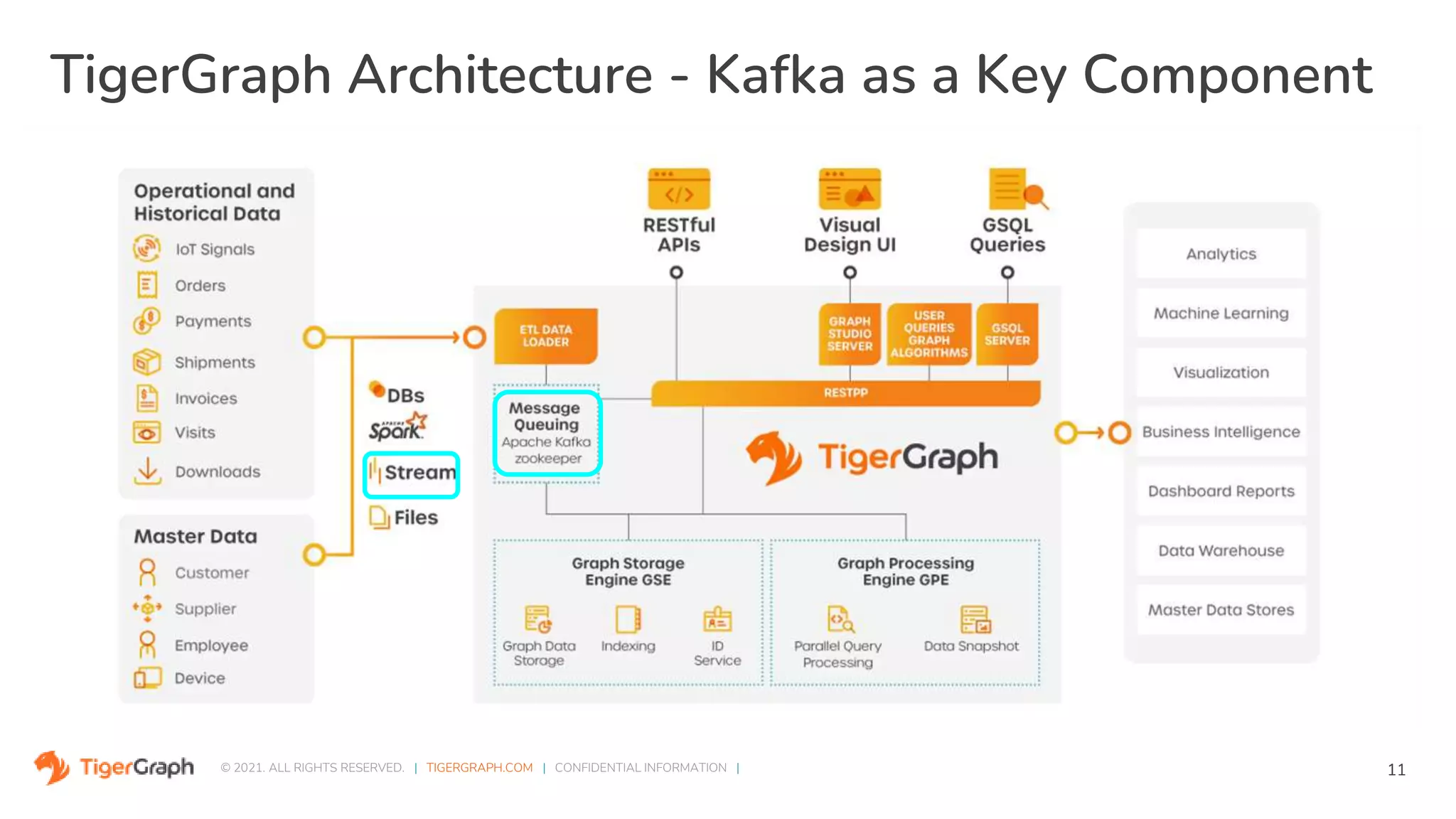 Comparing Three Data Ingestion Approaches Where Apache Kafka Integrates With A Distributed Graph