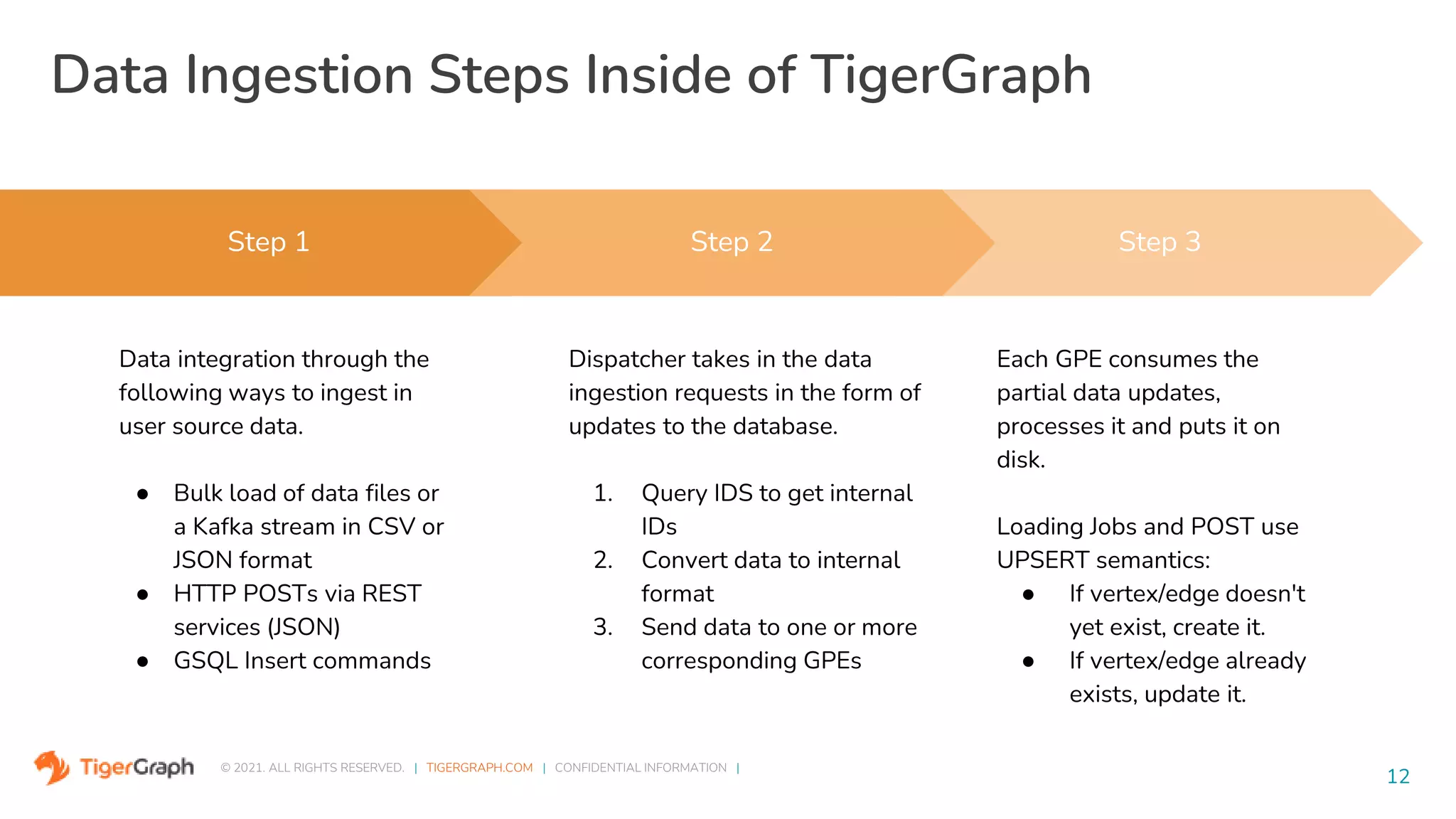 Comparing Three Data Ingestion Approaches Where Apache Kafka Integrates With A Distributed Graph