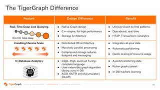 Comparing three data ingestion approaches where Apache Kafka integrates ...