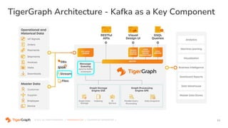 Comparing three data ingestion approaches where Apache Kafka integrates ...