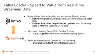 Comparing three data ingestion approaches where Apache Kafka integrates ...