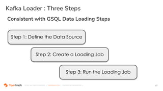 Comparing three data ingestion approaches where Apache Kafka integrates ...