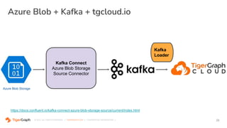 Comparing three data ingestion approaches where Apache Kafka integrates ...