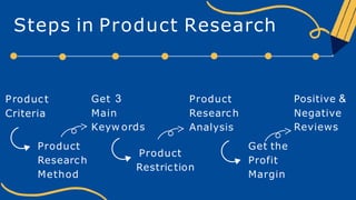 Product Research Presentation | PPT