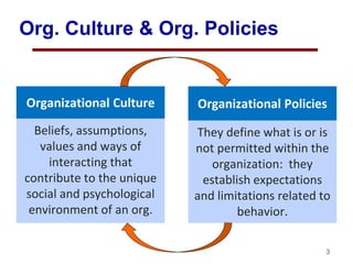 The Human Side Of Organizational Policies - Emmanuel imafidon | PPT