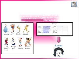 Emma Presentation | PPT