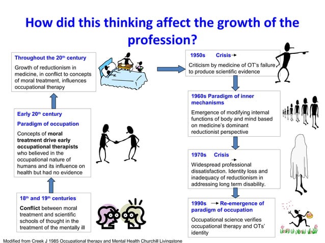 Occupational science and its application to occupational therapy ...