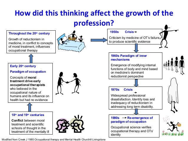 Occupational science and its application to occupational therapy prac…