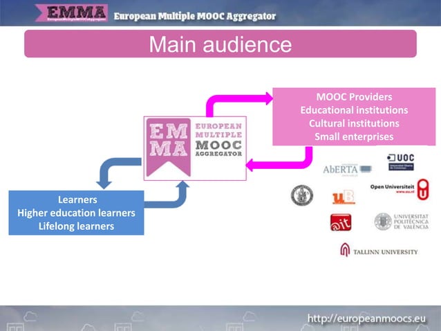 EMMA services at EMOOCs Conference 2016 | PPT