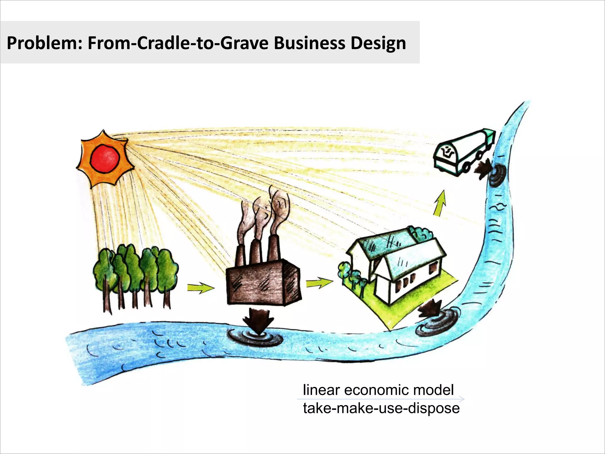 Smart Eco Business Design - the Business Logic in the Era of IoT ...