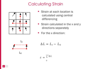 EMMA Strain Measurements Techniques.pptx