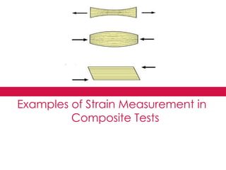 EMMA Strain Measurements Techniques.pptx