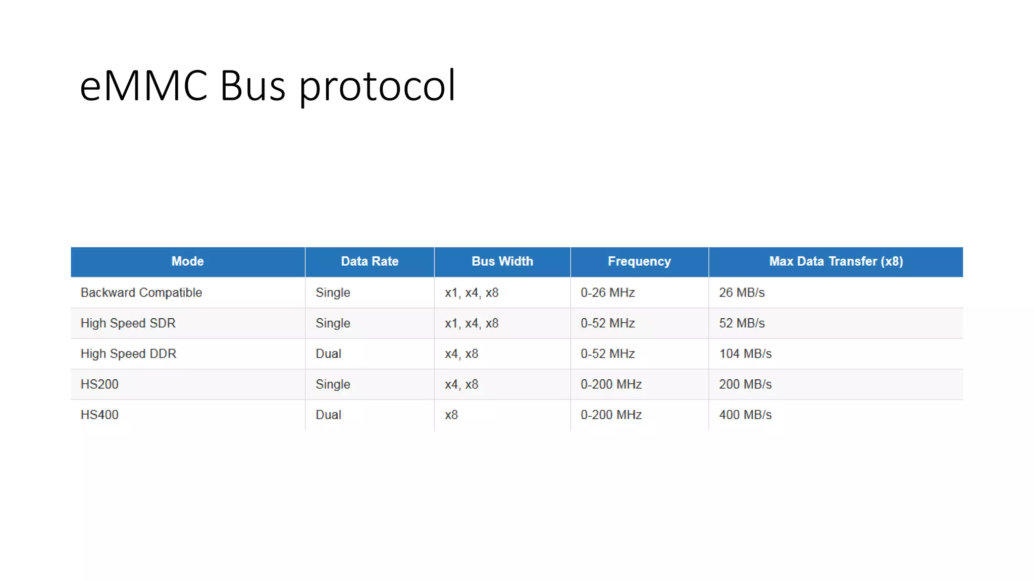 eMMC Embedded Multimedia Card overview | PPTX
