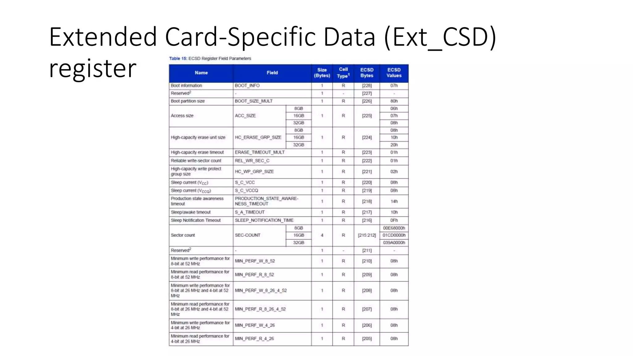 eMMC Embedded Multimedia Card overview | PPTX