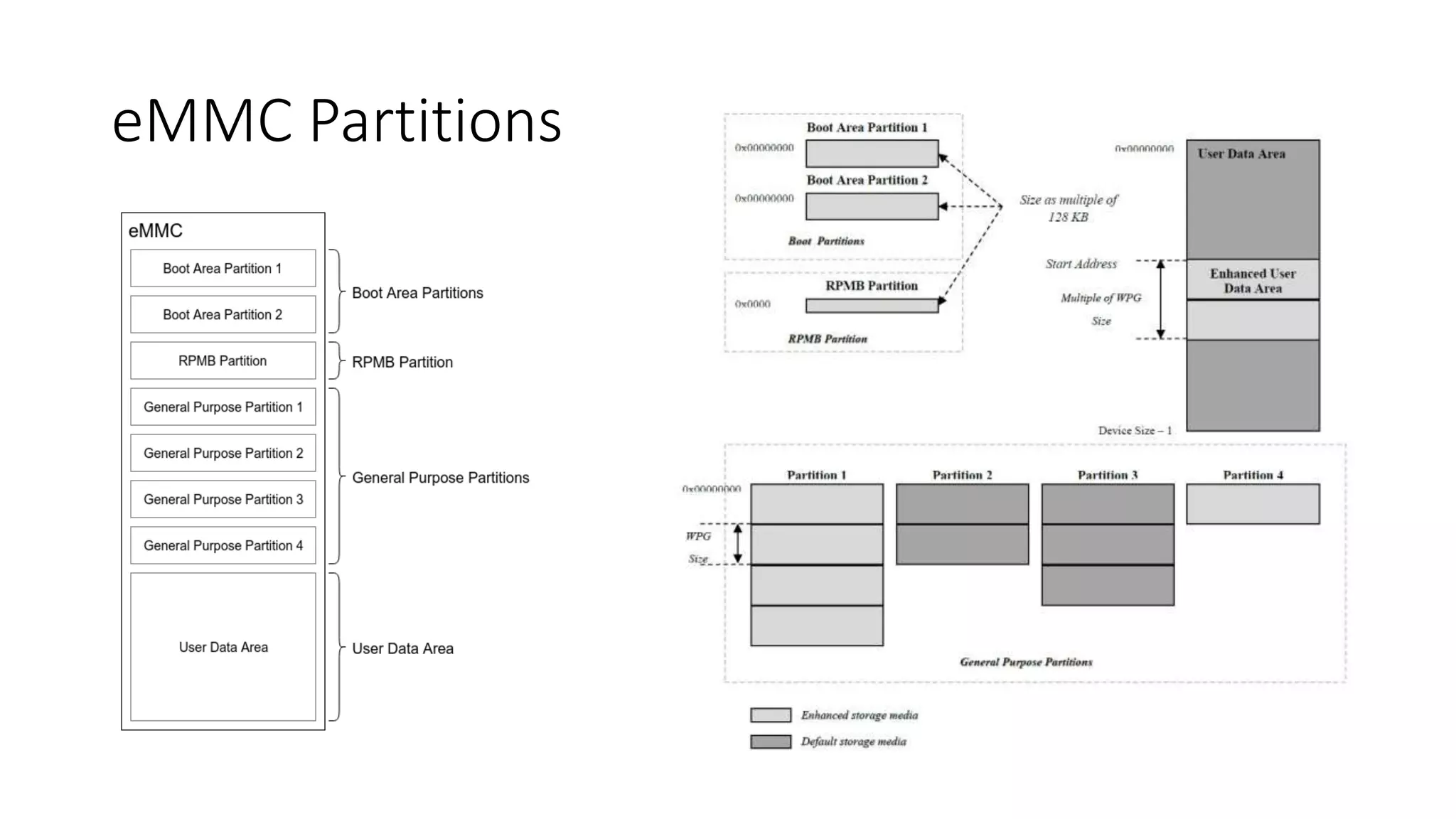 eMMC Embedded Multimedia Card overview | PPTX
