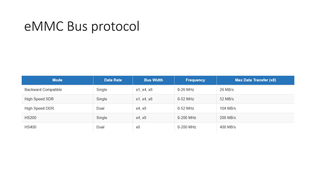 eMMC Embedded Multimedia Card overview | PPTX