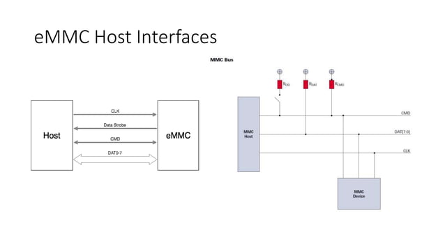 eMMC Embedded Multimedia Card overview | PPTX