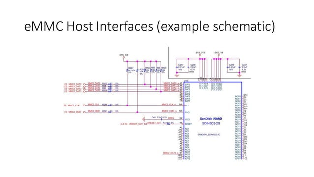 eMMC Embedded Multimedia Card overview | PPTX