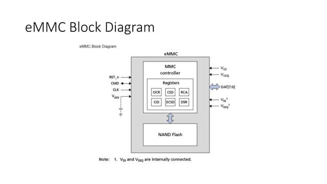 eMMC Embedded Multimedia Card overview | PPTX