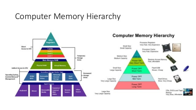 eMMC Embedded Multimedia Card overview