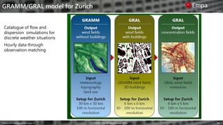 Emmenegger, Lukas: Observation of urban CO₂ emissions using spatially ...