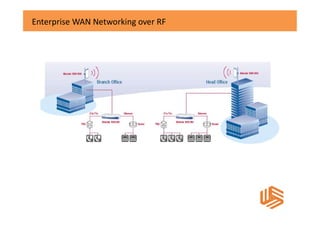 Emm ess enteprises(eee) profile | PPT