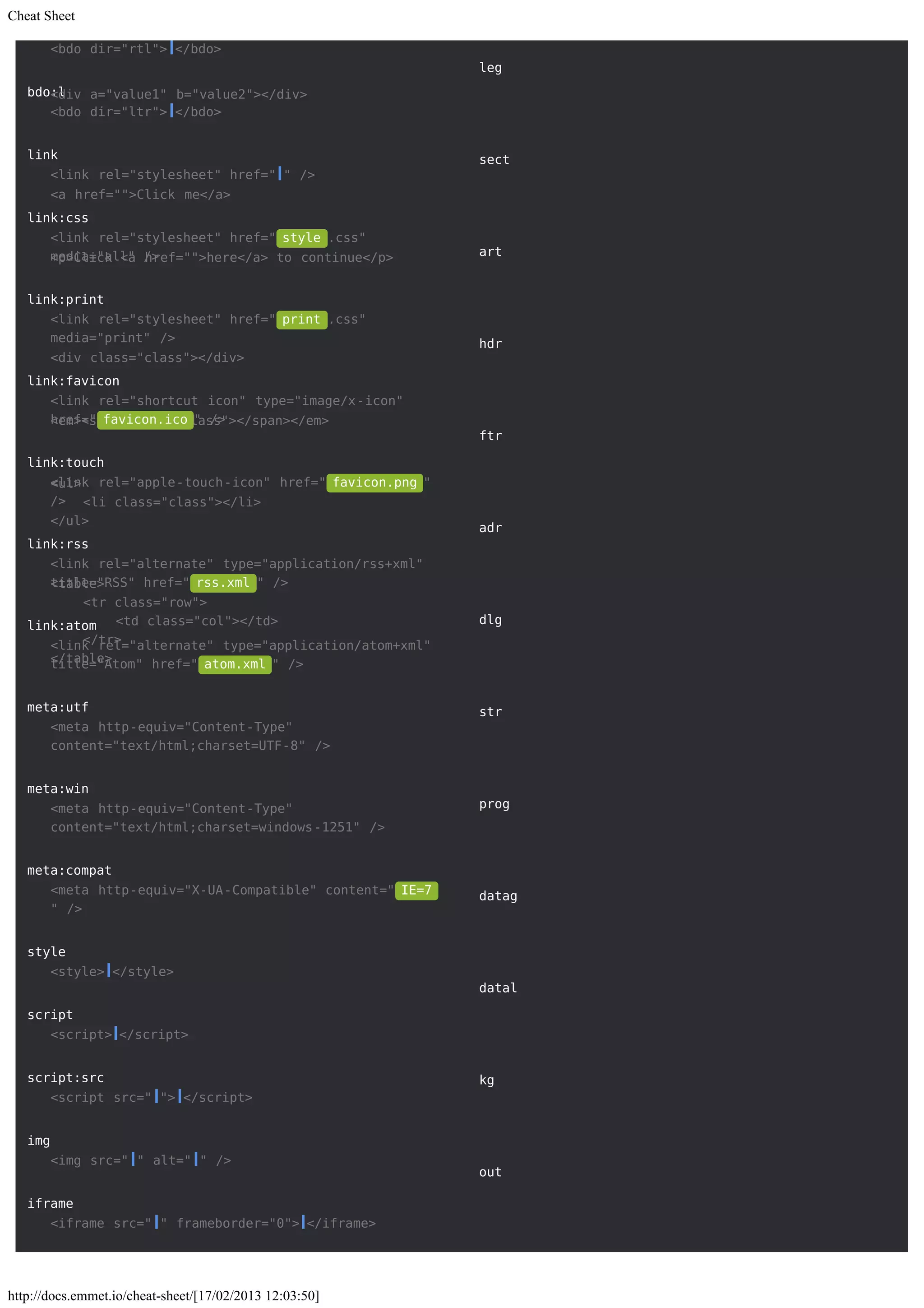 Emmet cheat-sheet | PDF