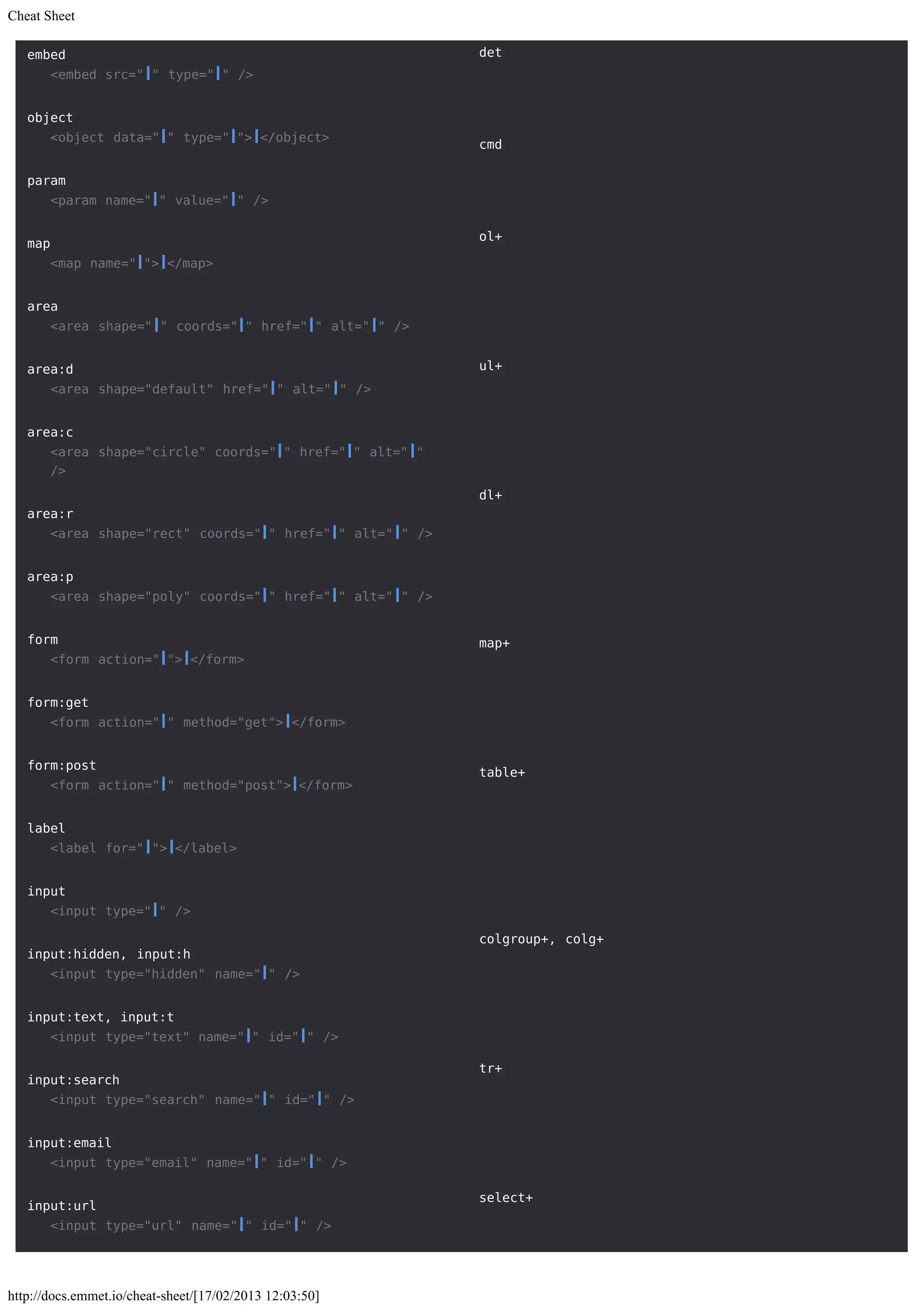 Emmet cheat-sheet | PDF