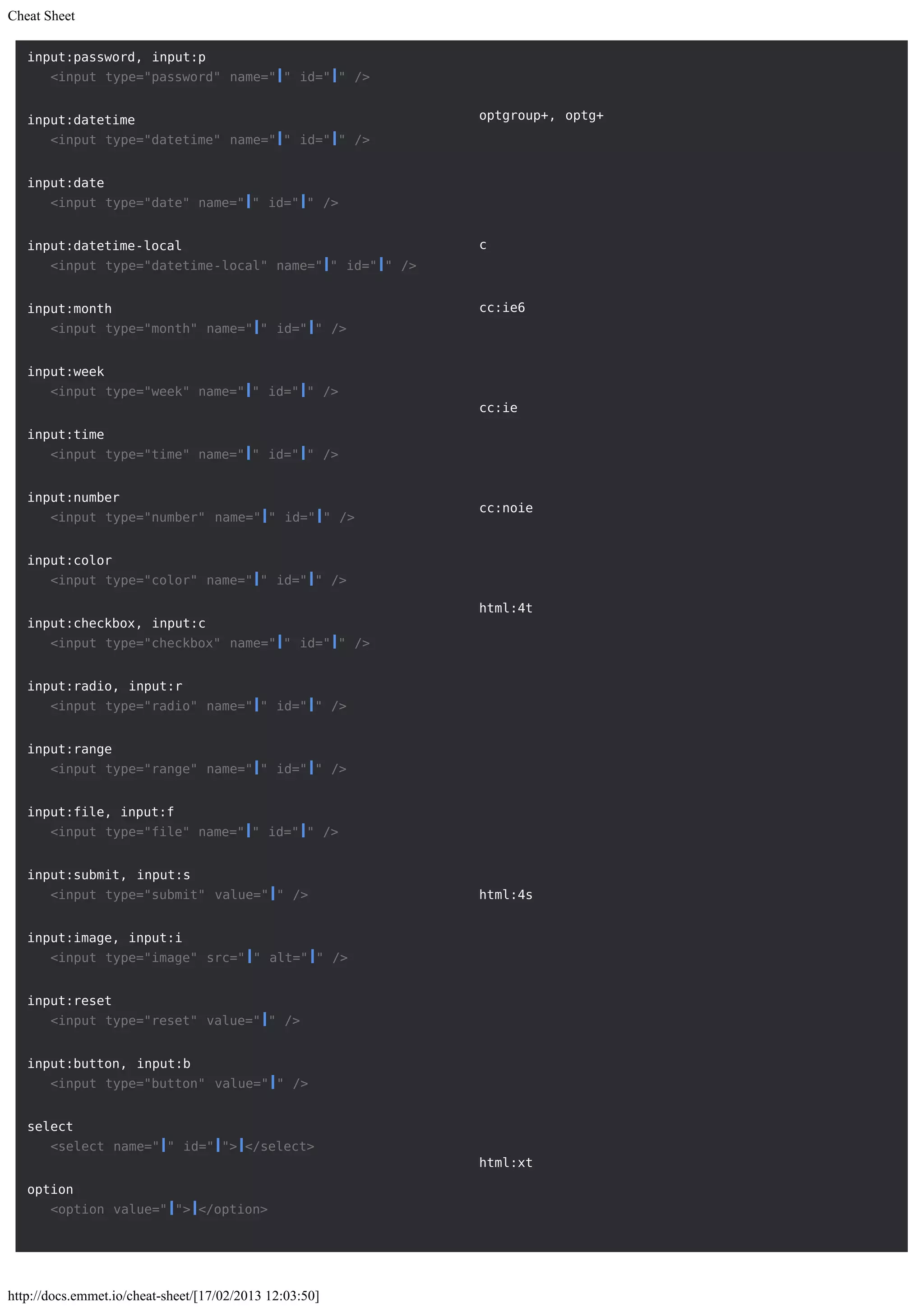 Emmet cheat-sheet | PDF