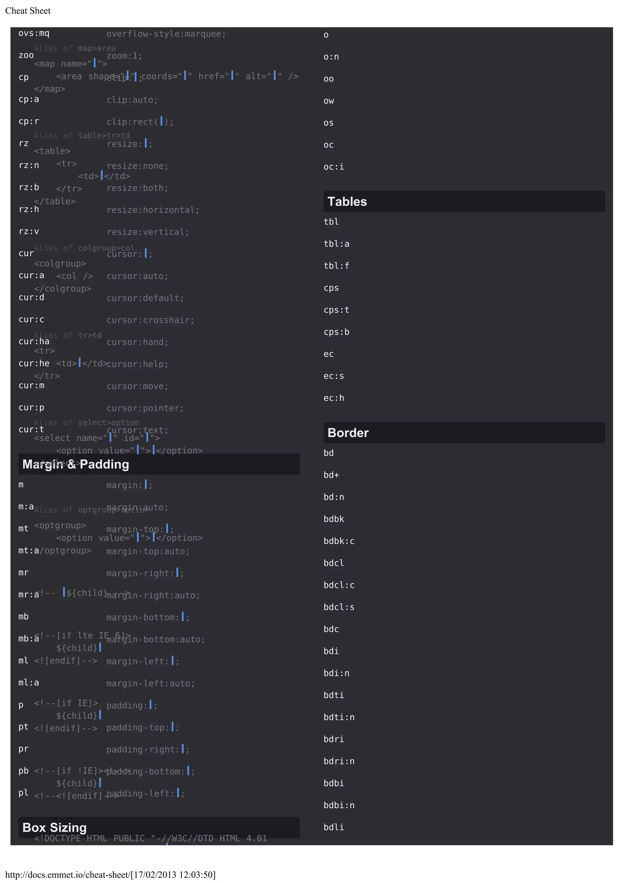 Emmet cheat-sheet | PDF