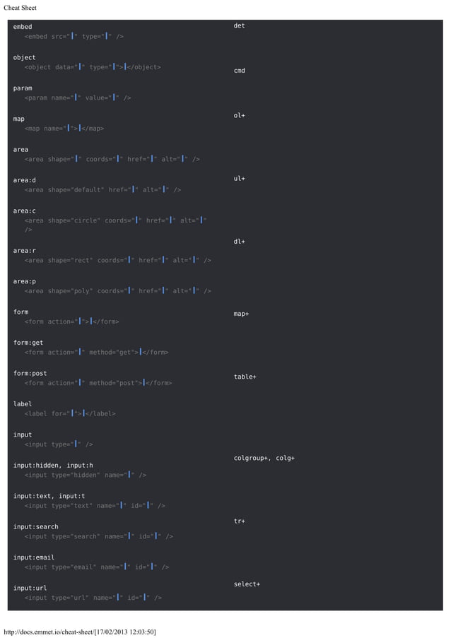 Emmet cheat-sheet | PDF