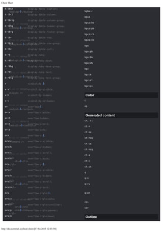 Emmet cheat-sheet | PDF