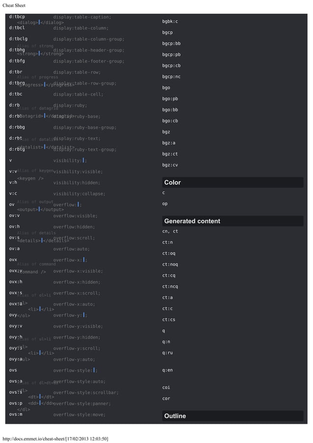 Emmet cheat-sheet | PDF